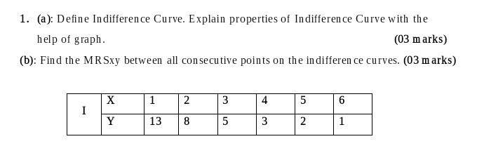 Solved 1. (a): Define Indifference Curve. Explain properties | Chegg.com