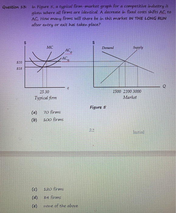 Solved Question 13: In Figure 5, a typical firm-market graph | Chegg.com