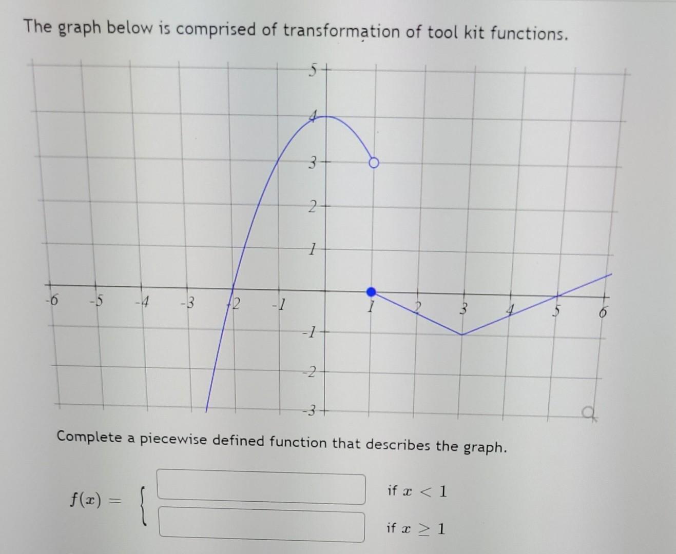 Solved The graph below is comprised of transformation of | Chegg.com