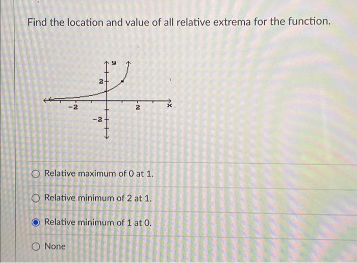 Solved Find The Location And Value Of All Relative Extrema