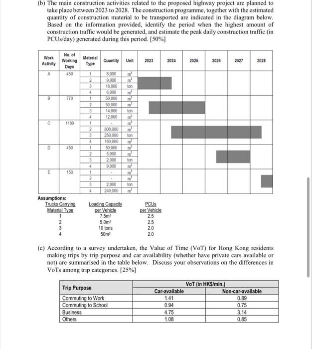 Solved Question 4 (a) For a planned highway project, an | Chegg.com