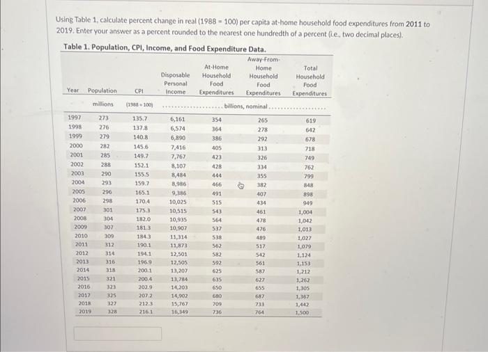 Solved Using Table 1, calculate percent change in real | Chegg.com