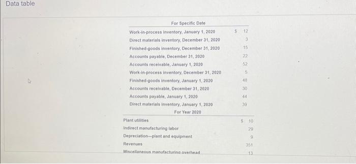 Solved Data table For Specific Date Data | Chegg.com