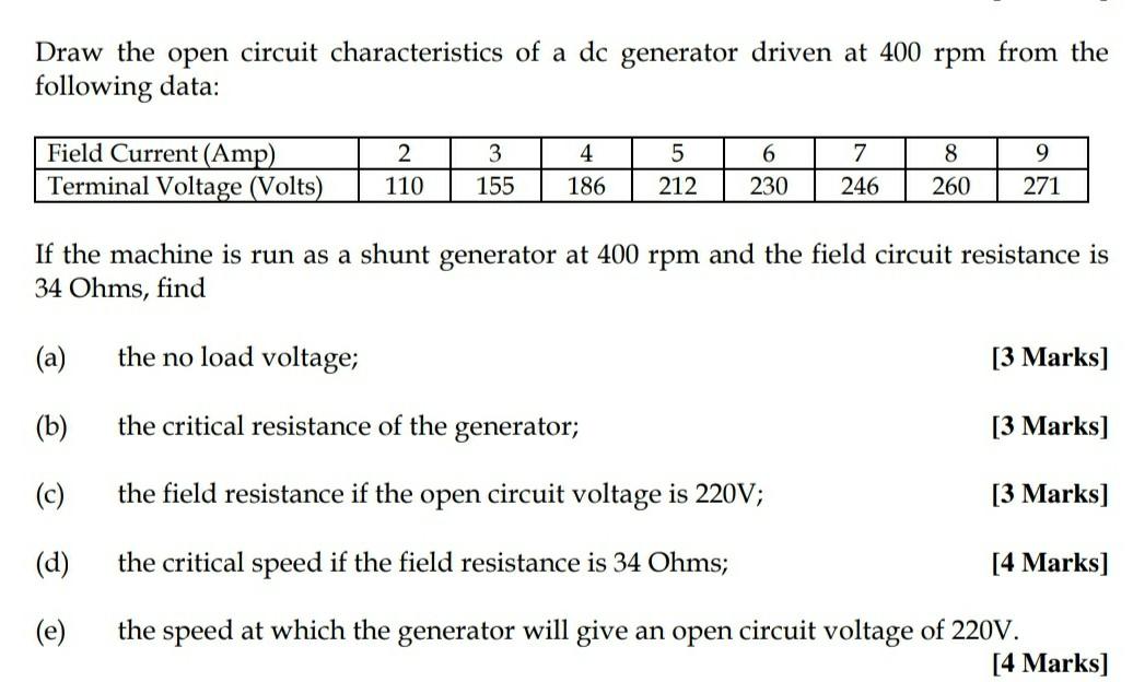 Solved Draw the open circuit characteristics of a dc | Chegg.com