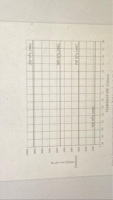 Solved 2. Table 2 lists a subset of some recent | Chegg.com