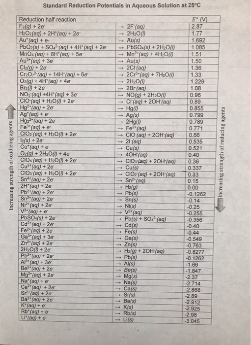 Solved 11 Consider The Reversible Dissociation Reaction