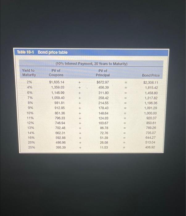 Solved Refer to Table 10-1, which is based on bonds paying | Chegg.com