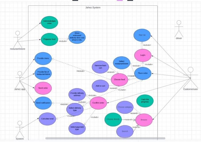 Solved i want a sequence diagram for each function in the | Chegg.com