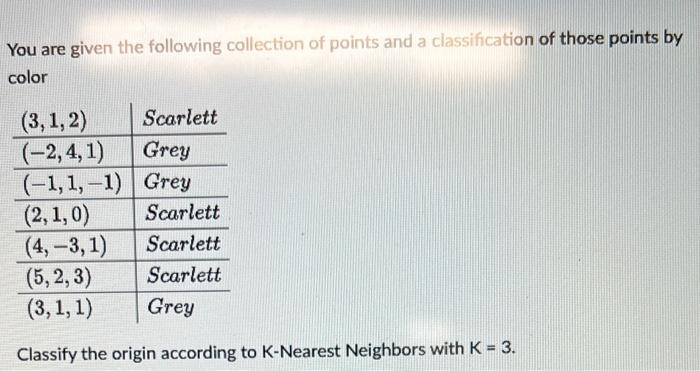 Solved You are given the following collection of points and | Chegg.com