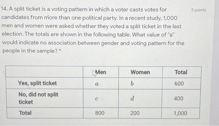 Solved 3 points 14. A split ticket is a voting pattern in | Chegg.com