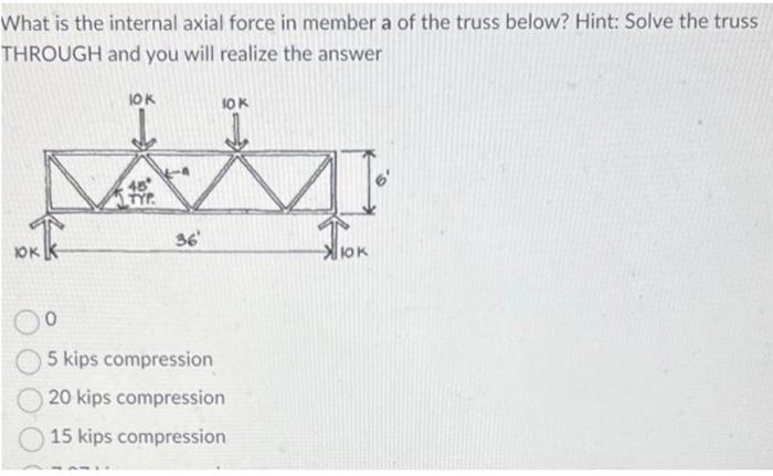 Solved What is the internal axial force in member a of the | Chegg.com