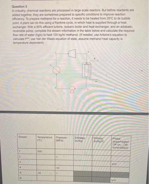 Solved Question 3 In industry, chemical reactions are | Chegg.com