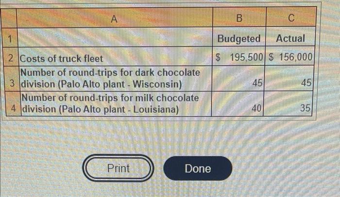 Solved using the dual-rate method, what are the codts | Chegg.com
