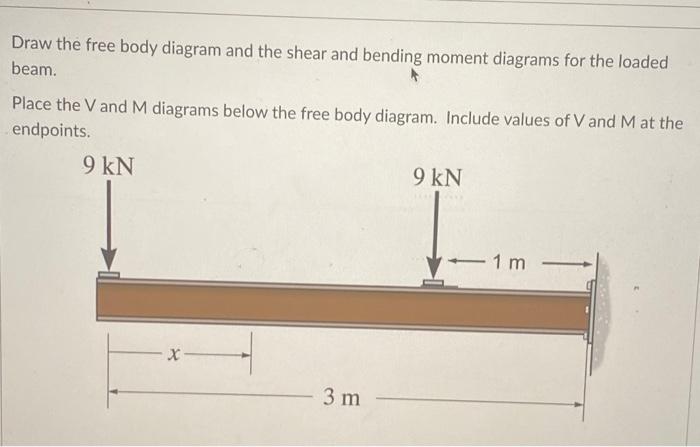 Solved Draw the free body diagram and the shear and bending | Chegg.com