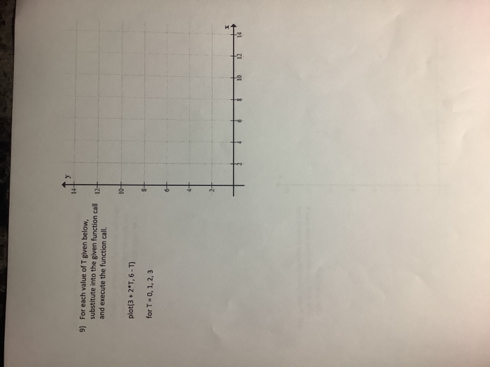 Solved Name Math 1111 Chapter 4 Lab 4 2 1 Execute The