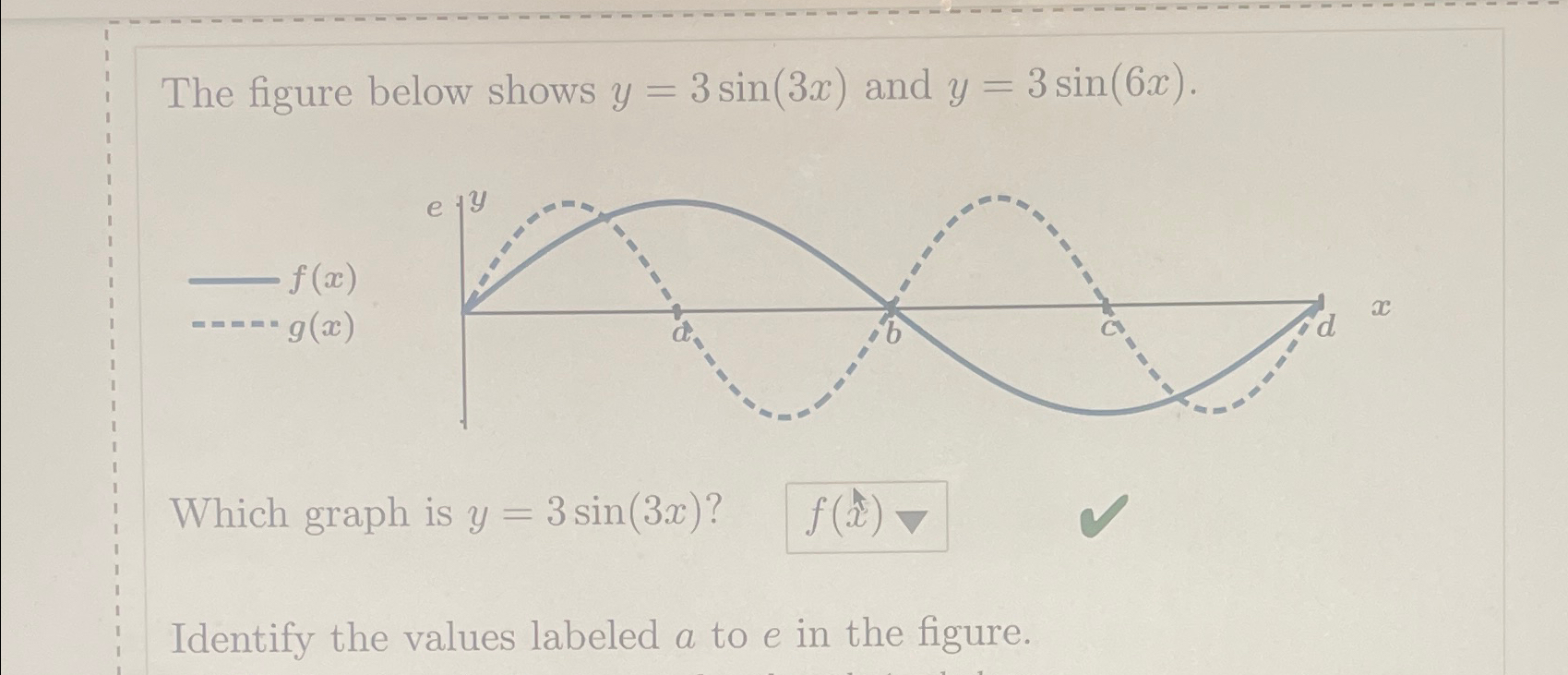 Solved The figure below shows y=3sin(3x) ﻿and | Chegg.com