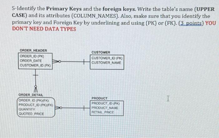 Solved 5-Identify the Primary Keys and the foreign keys. | Chegg.com