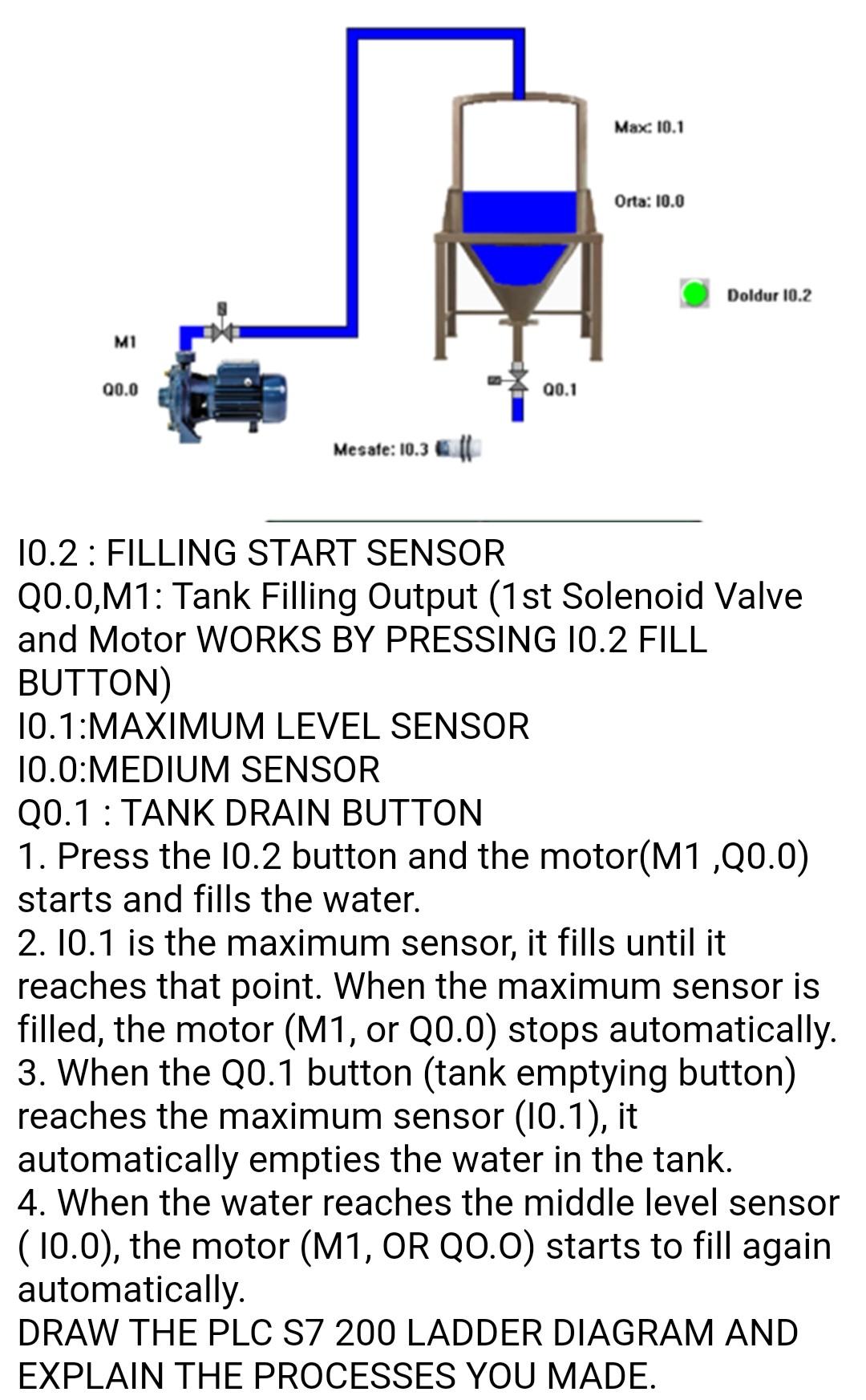 Solved I0.2 : FILLING START SENSOR Q0.0,M1: Tank Filling | Chegg.com