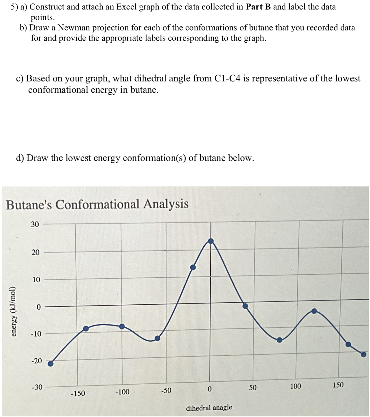a) ﻿Construct and attach an Excel graph of the data | Chegg.com