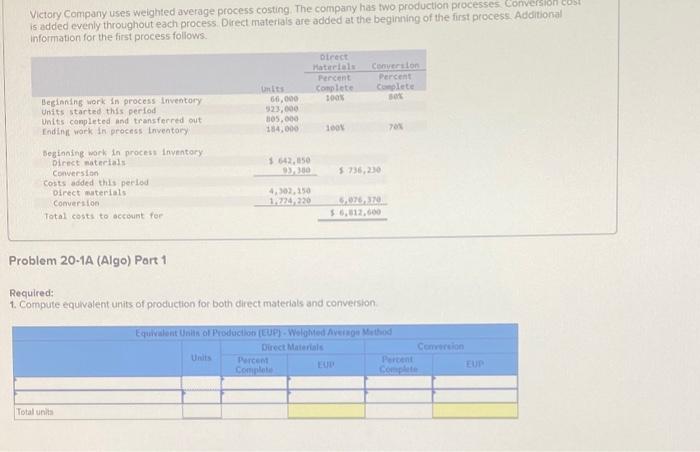 Solved Victory Company uses weighted average process | Chegg.com