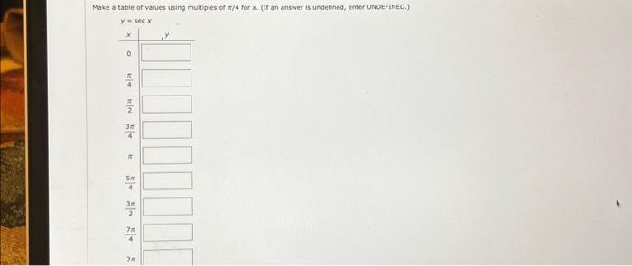 Solved Make a table of values using multiples of π/4 for x. | Chegg.com