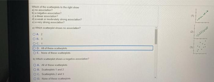 Solved Which of the scatterplots to the right show a) no | Chegg.com