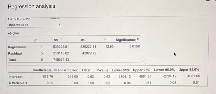 Solved Regression analysis Regression analysis | Chegg.com