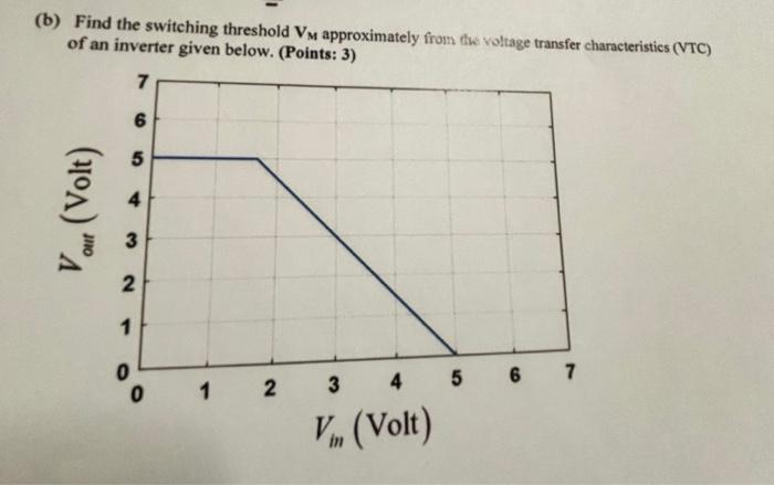 Solved (b) Find the switching threshold VM approximately | Chegg.com