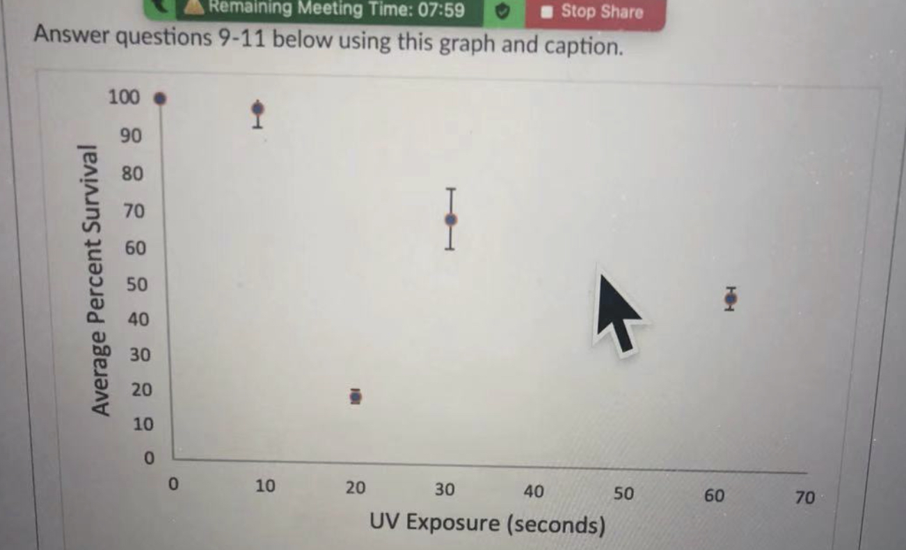 Solved Remaining Meeting Time: 07:59Stop ShareAnswer | Chegg.com