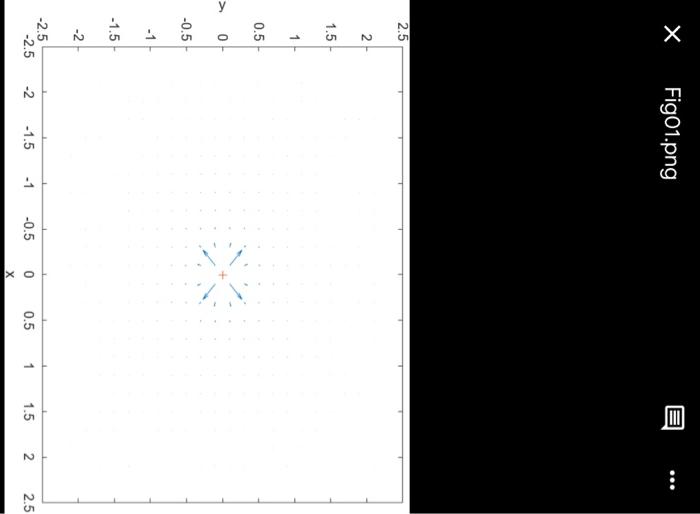 Solved Please explain why each of the following electric | Chegg.com