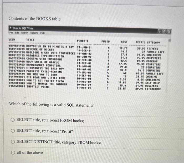 Solved Contents of the BOOKS table Which of the following is | Chegg.com
