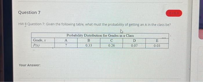 Solved Question 7 HW 8 Question 7: Given the following | Chegg.com