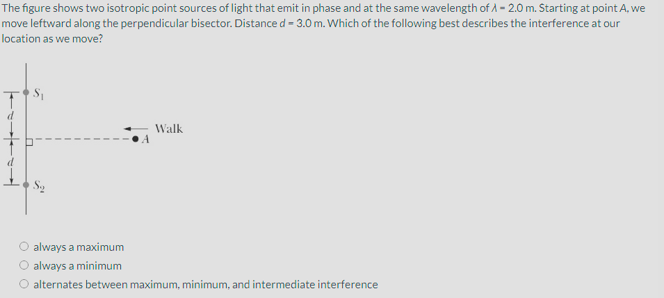 Solved The figure shows two isotropic point sources of light | Chegg.com