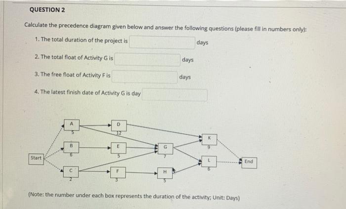Solved QUESTION 2 Calculate the precedence diagram given | Chegg.com