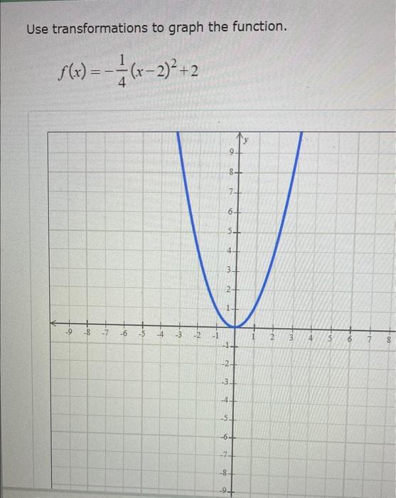 Solved Use transformations to graph the function. | Chegg.com Solved Use transformations to graph the function. | Chegg.com