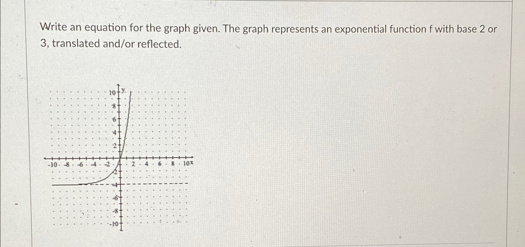 Solved Write an equation for the graph given. The graph | Chegg.com