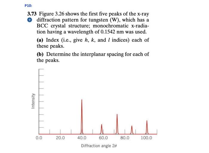 Solved 3.73 Figure 3.26 shows the first five peaks of the | Chegg.com