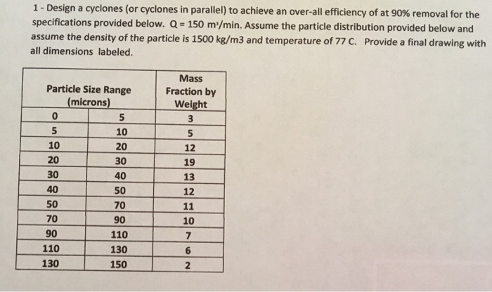 Solved 1 - Design a cyclones (or cyclones in parallel) to | Chegg.com