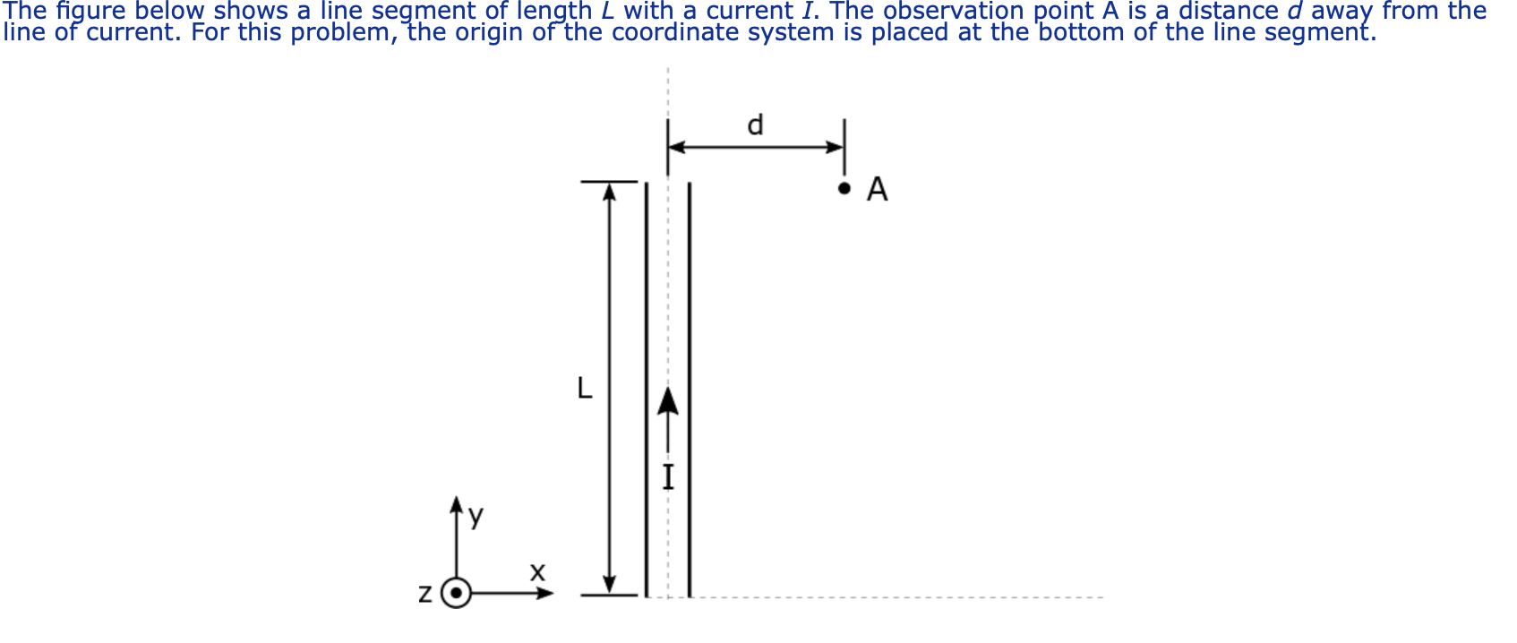 Solved The figure below shows a line segment of length L | Chegg.com