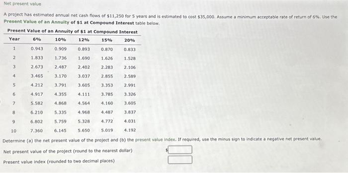 Solved Net present value A project has estimated annual net | Chegg.com