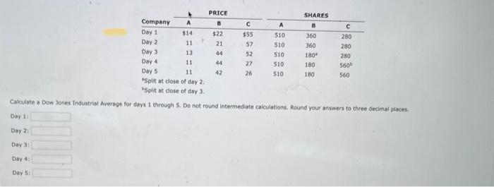 Solved Calculate a Dow Jones Industrial Average for days 1 | Chegg.com