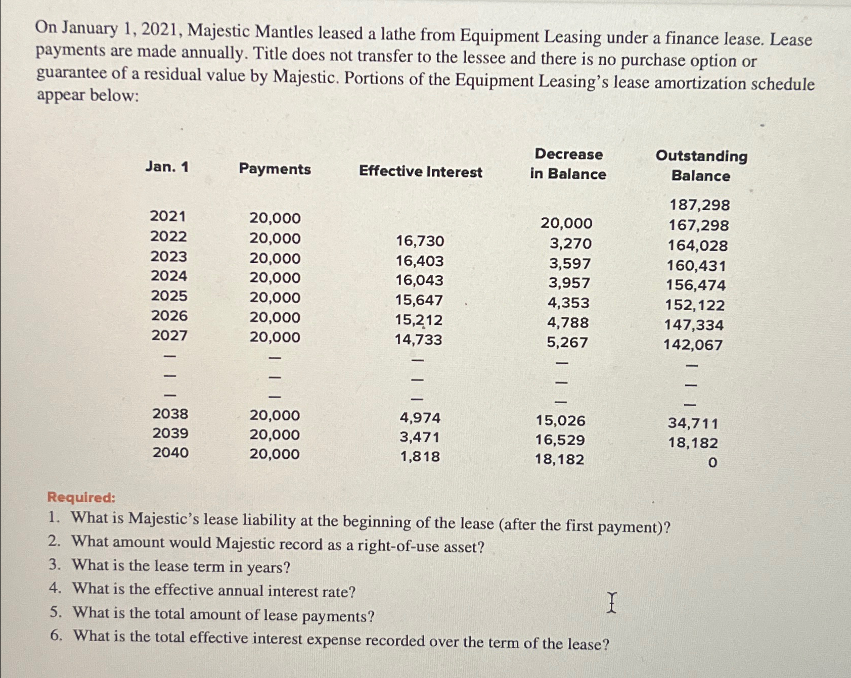 Solved On January 1, 2021, ﻿Majestic Mantles leased a lathe | Chegg.com