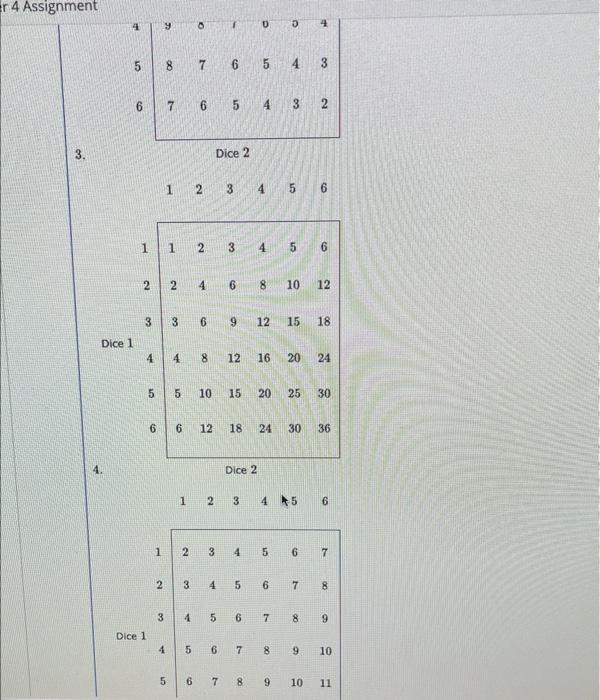 Solved Consider the experiment of rolling a pair of dice. | Chegg.com