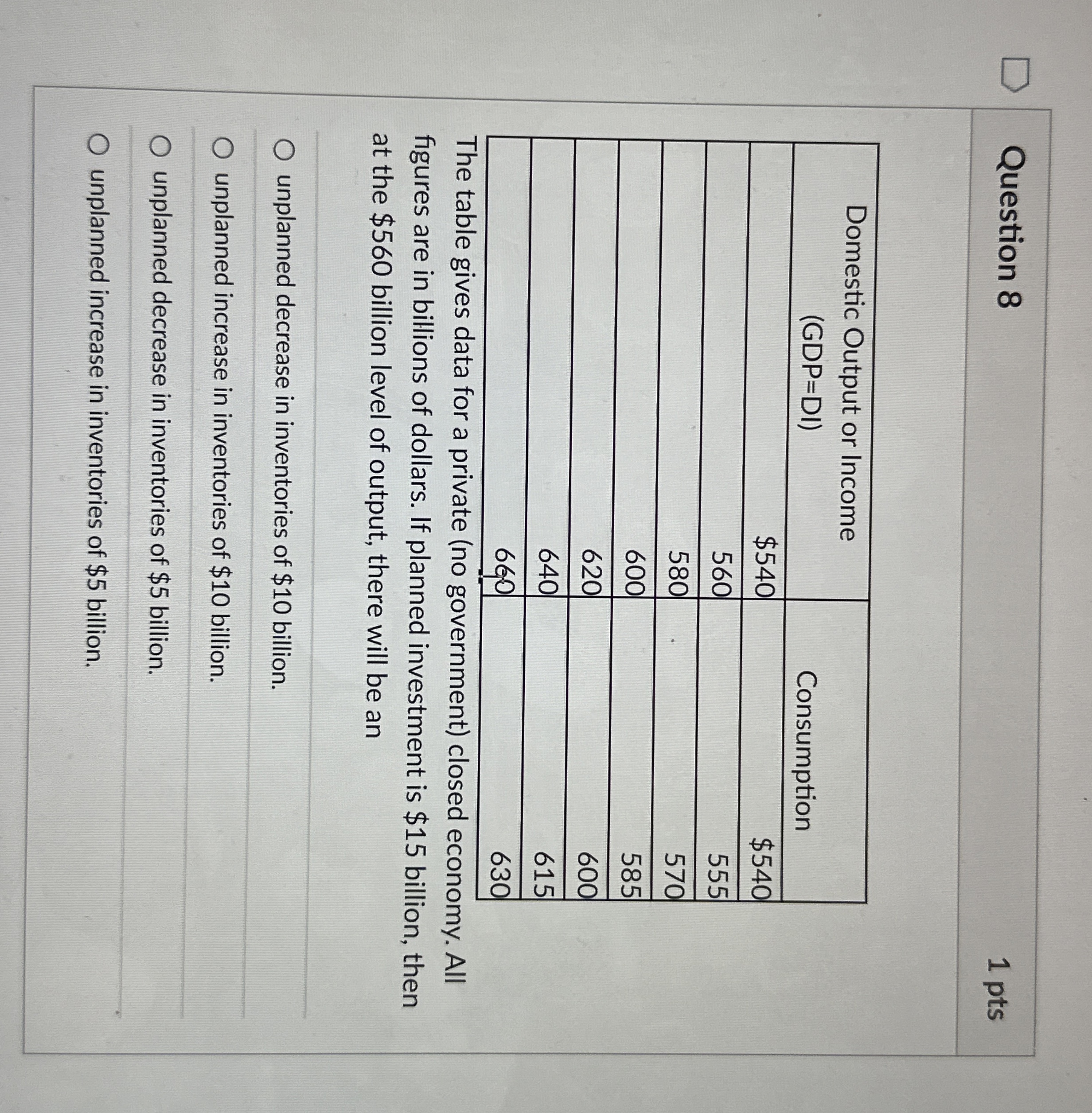 Solved Question 81 ﻿pts\table[[\table[[Domestic Output or | Chegg.com