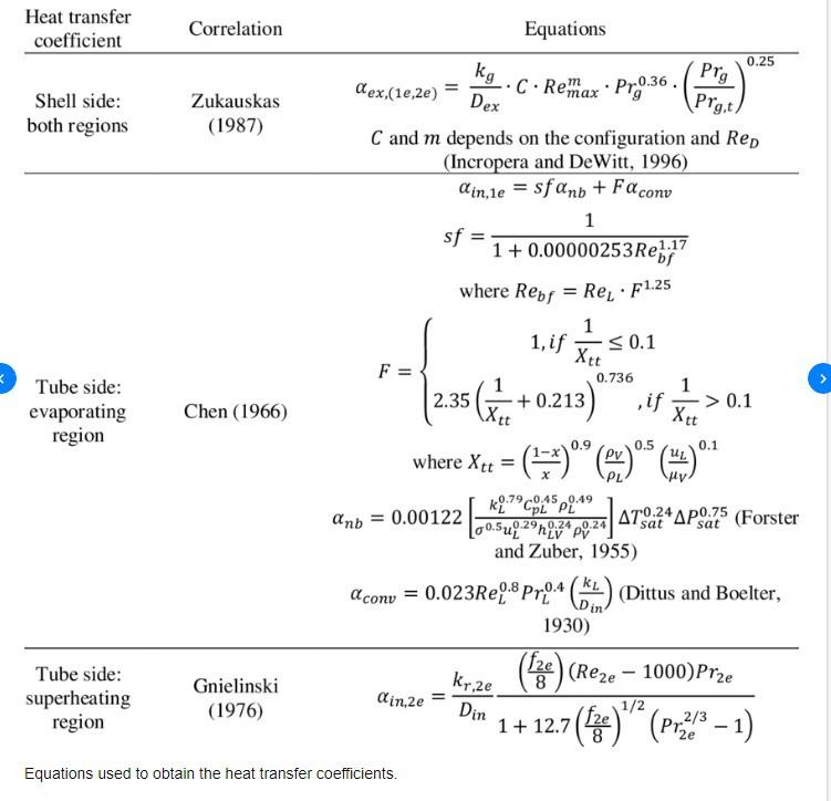 Solved 2. Calculate the Chen h mac coefficient (Equation 5 | Chegg.com