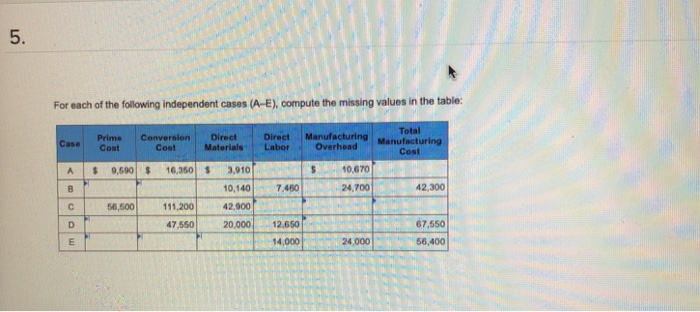 Solved For each of the following independent cases ( AE). | Chegg.com