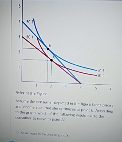 Solved Refer to the Figure.Assume the consumer depicted in | Chegg.com