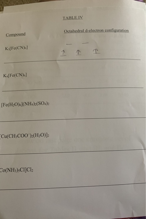 Solved TABLE IV Octahedral d-electron configuration Compound | Chegg.com
