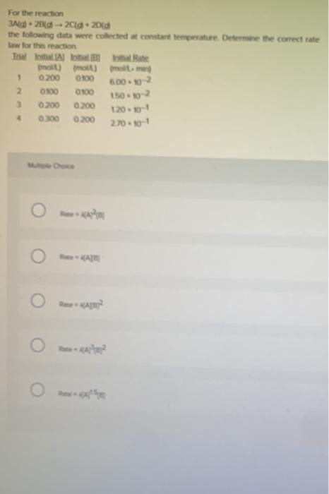 Solved For the reaction 3A) 28/d 20d. Did the following data | Chegg.com