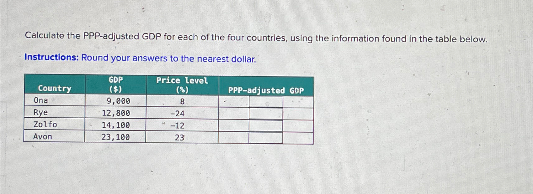 Solved Calculate the PPP-adjusted GDP for each of the four | Chegg.com